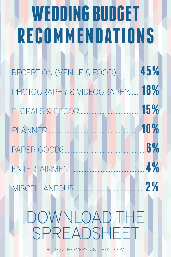 Wedding Budget 101 Every Last Detail